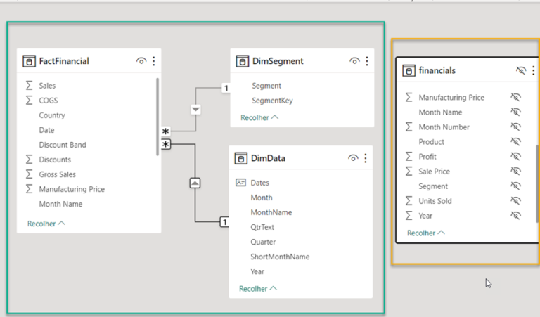 Por Que Falar de Modelagem de Dados no Power BI? - CDB Data Solutions