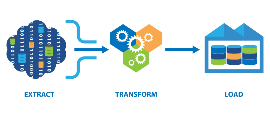 O Que é ETL? - CDB Data Solutions